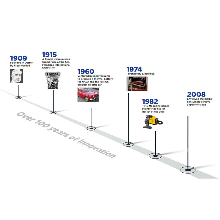 Eurekaについて - eureka-jp